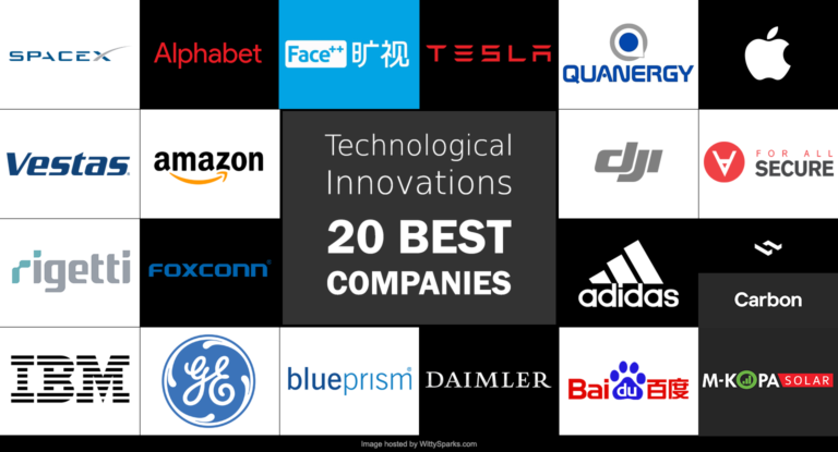 20 Companies Showing the Best of Innovation and Technology