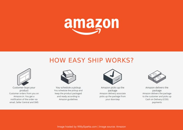 Amazon to Assist Customers with E-Shopping; Launches Amazon Easy