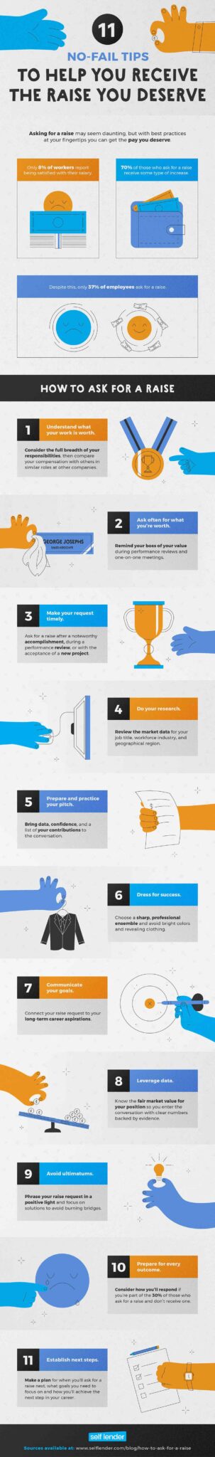 No-Fail Tips To Asking For The Raise You Deserve