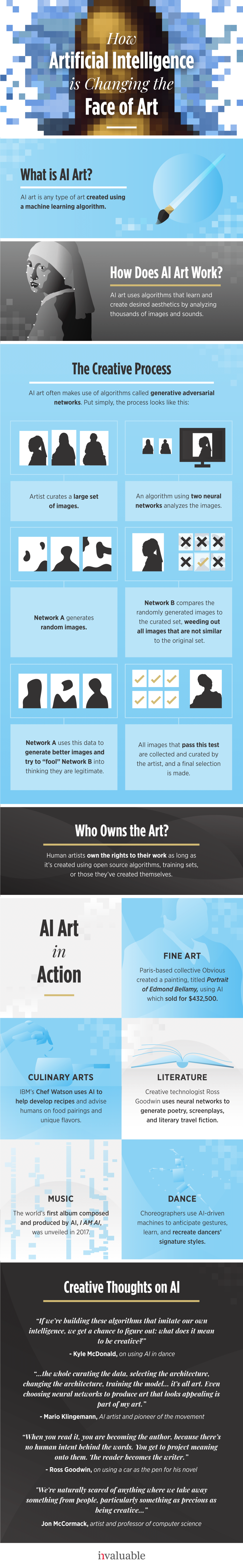 Has Artificial Intelligence Come for The Artists?