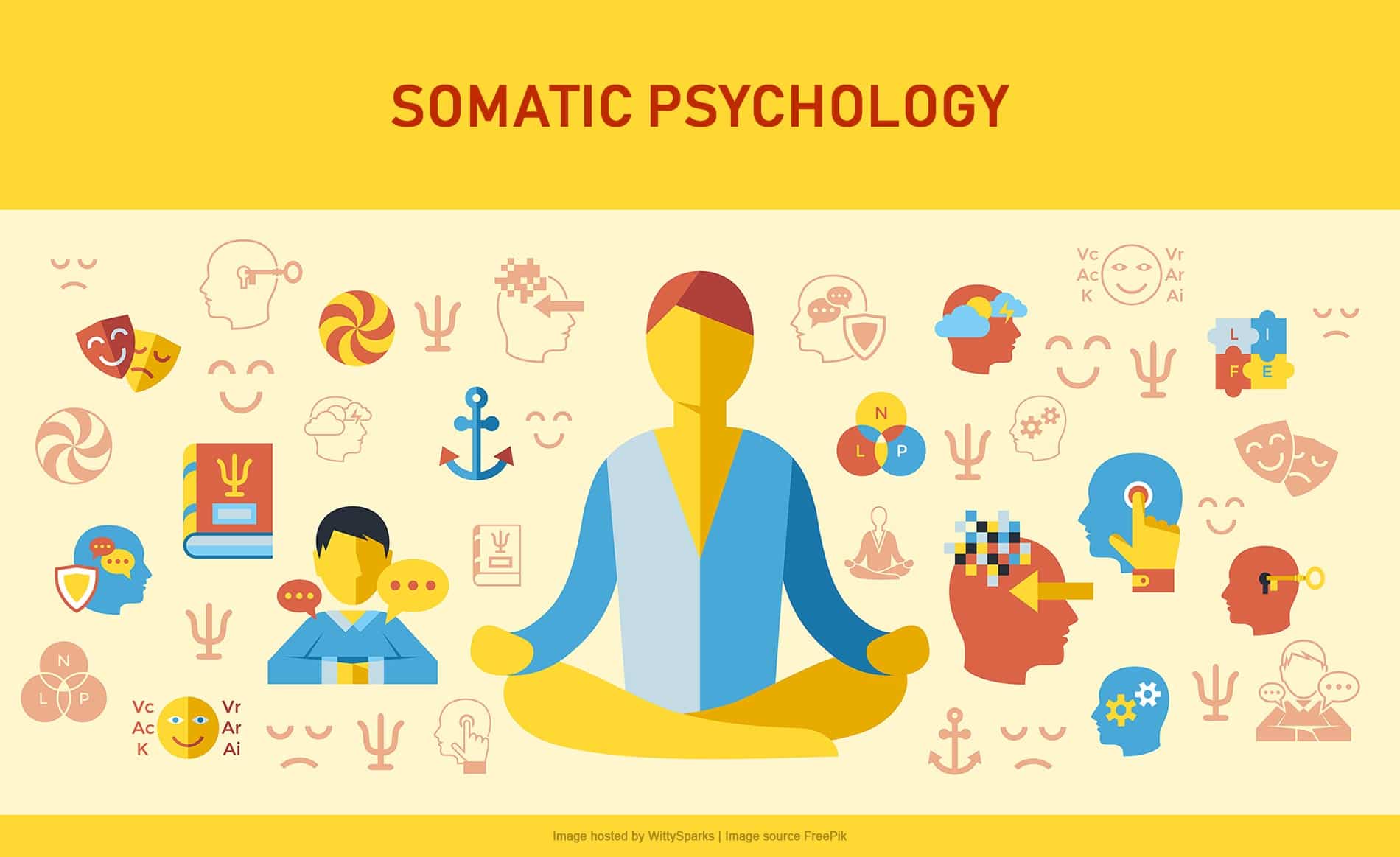 What Is Somatic Psychology And Career Opportunities What Is Somatic Psychology And Career Opportunities