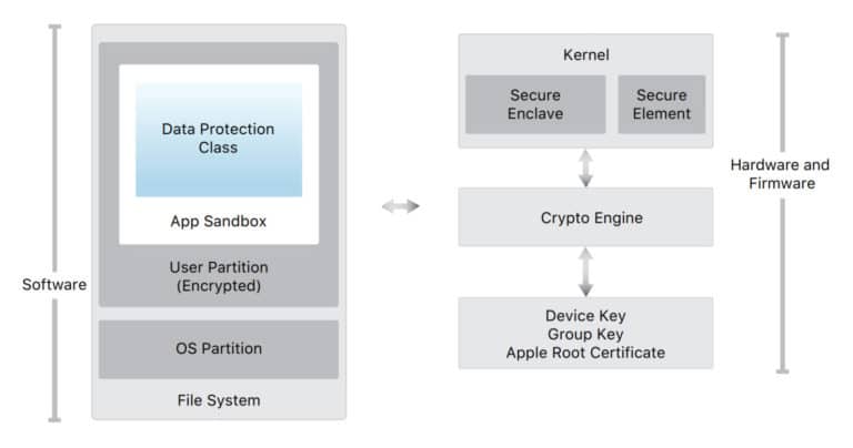 9 Reasons to Choose iPhone App Development for Your Business