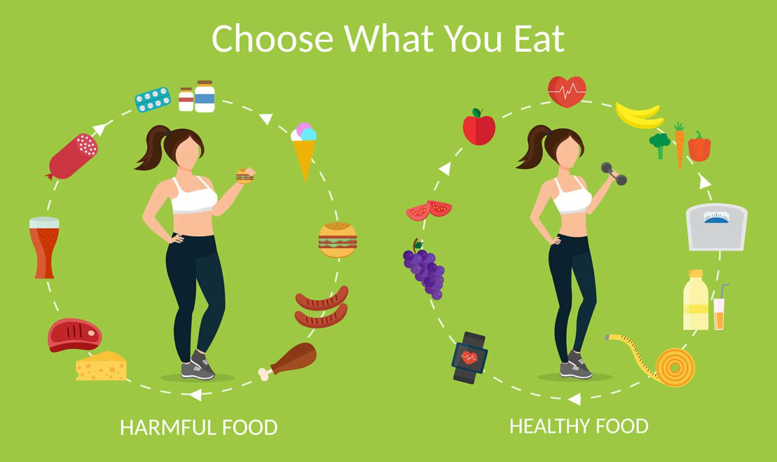 Adult Obesity: Causes and Prevention