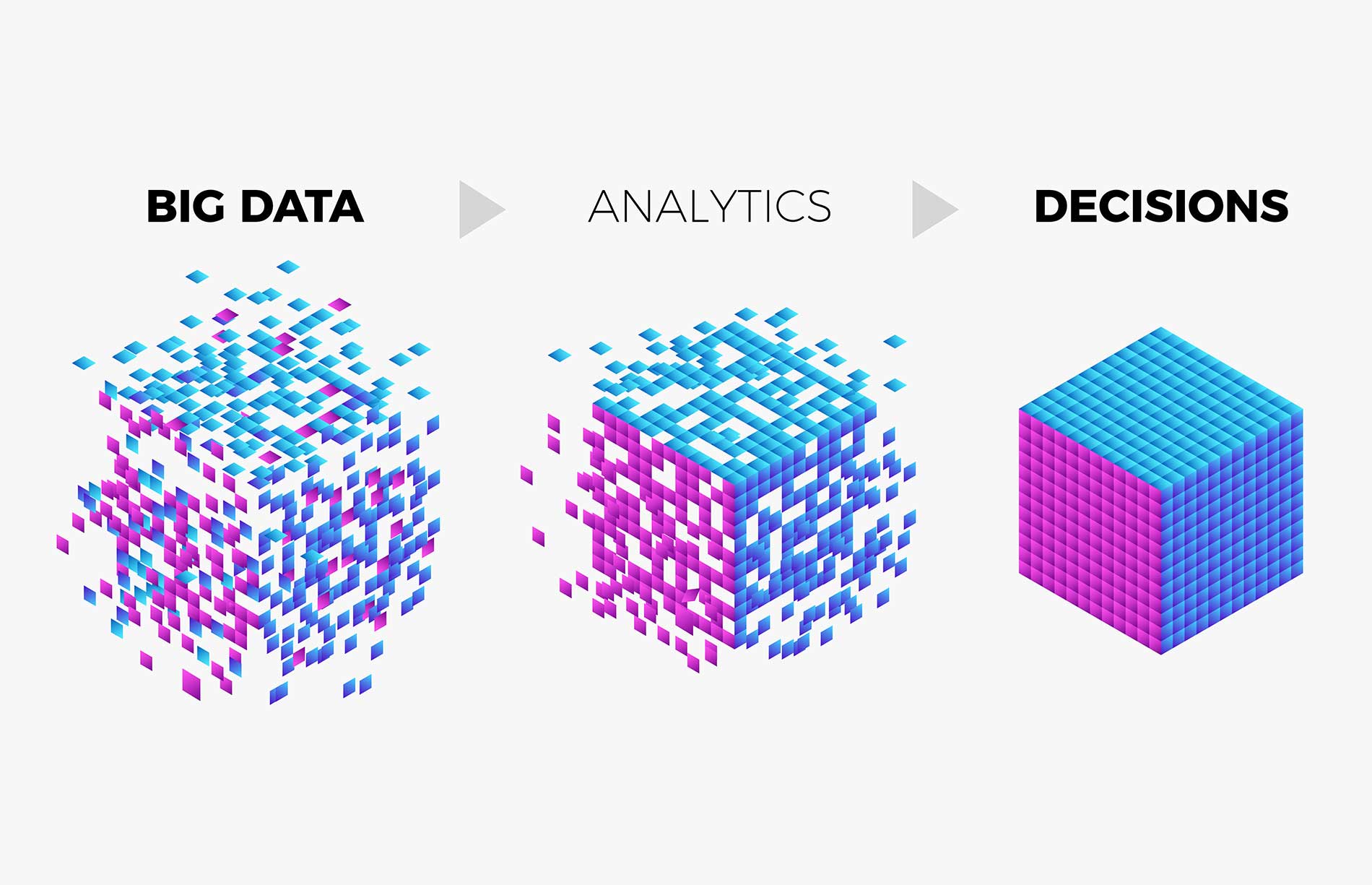 What Is Big Data And Its Future 