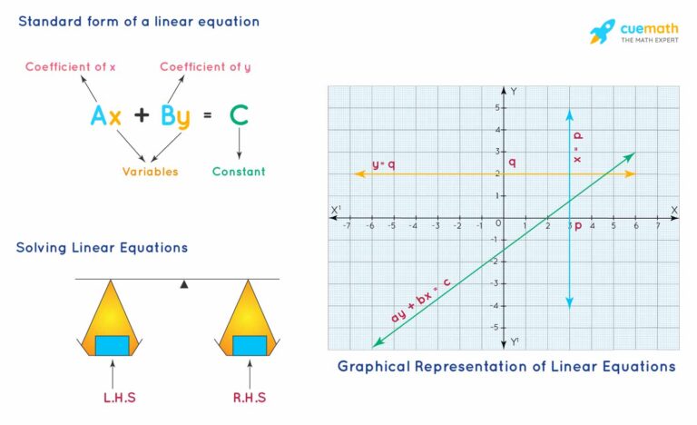 Applications Of Linear Equations In Real Life