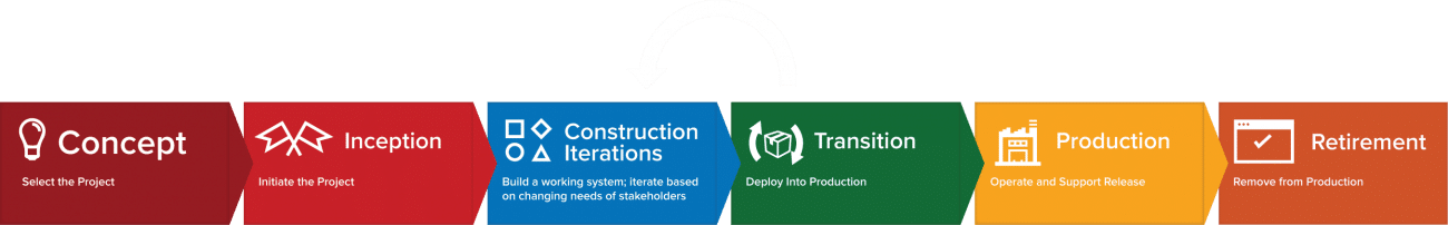 Why SAAS Companies Should Follow Agile Workflow