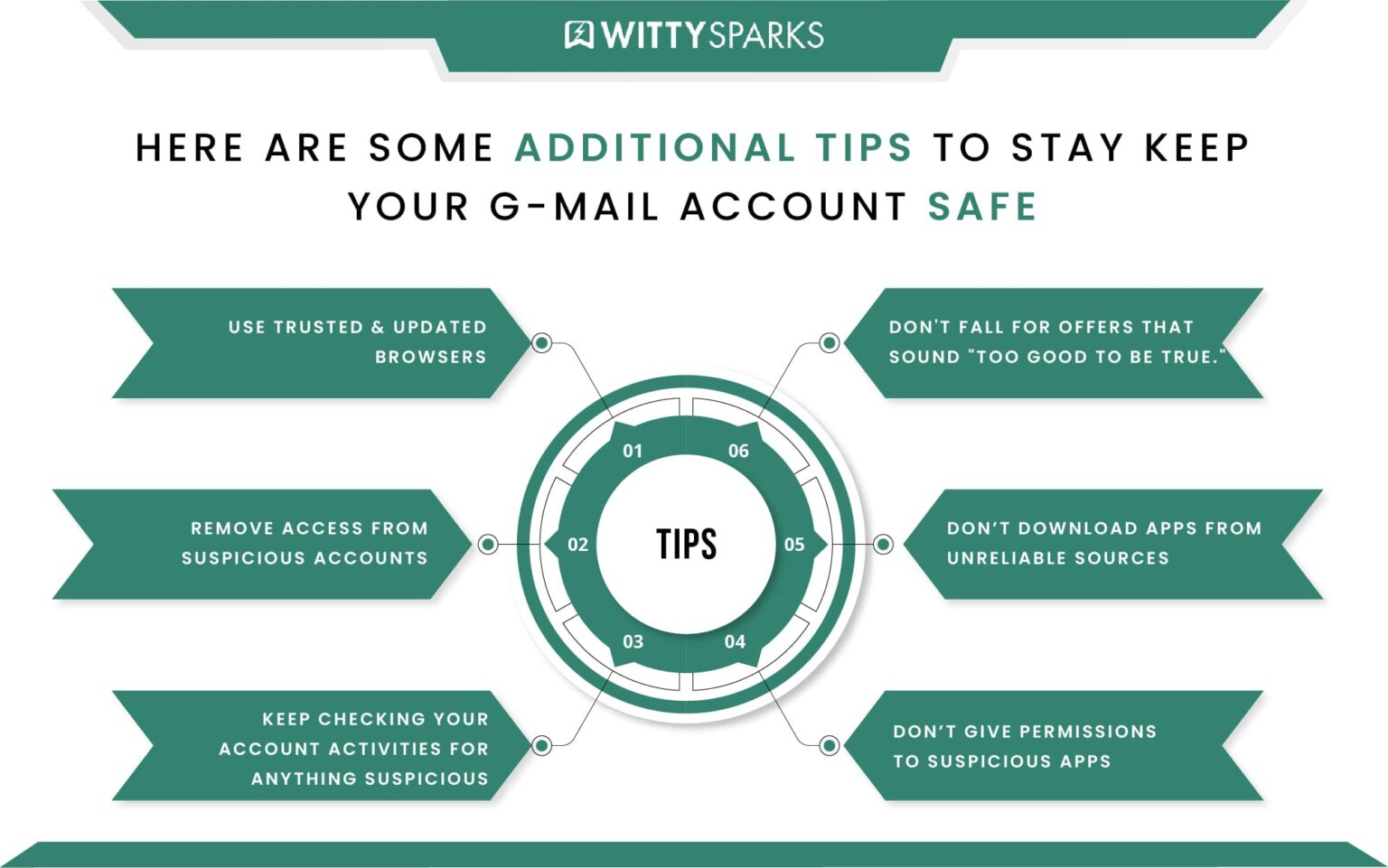 How to Secure Gmail Account from Hackers: 6+ Tips and Tricks