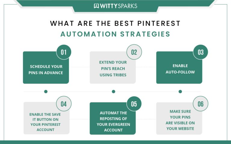 The ultimate Pinterest Marketing Strategy for Business