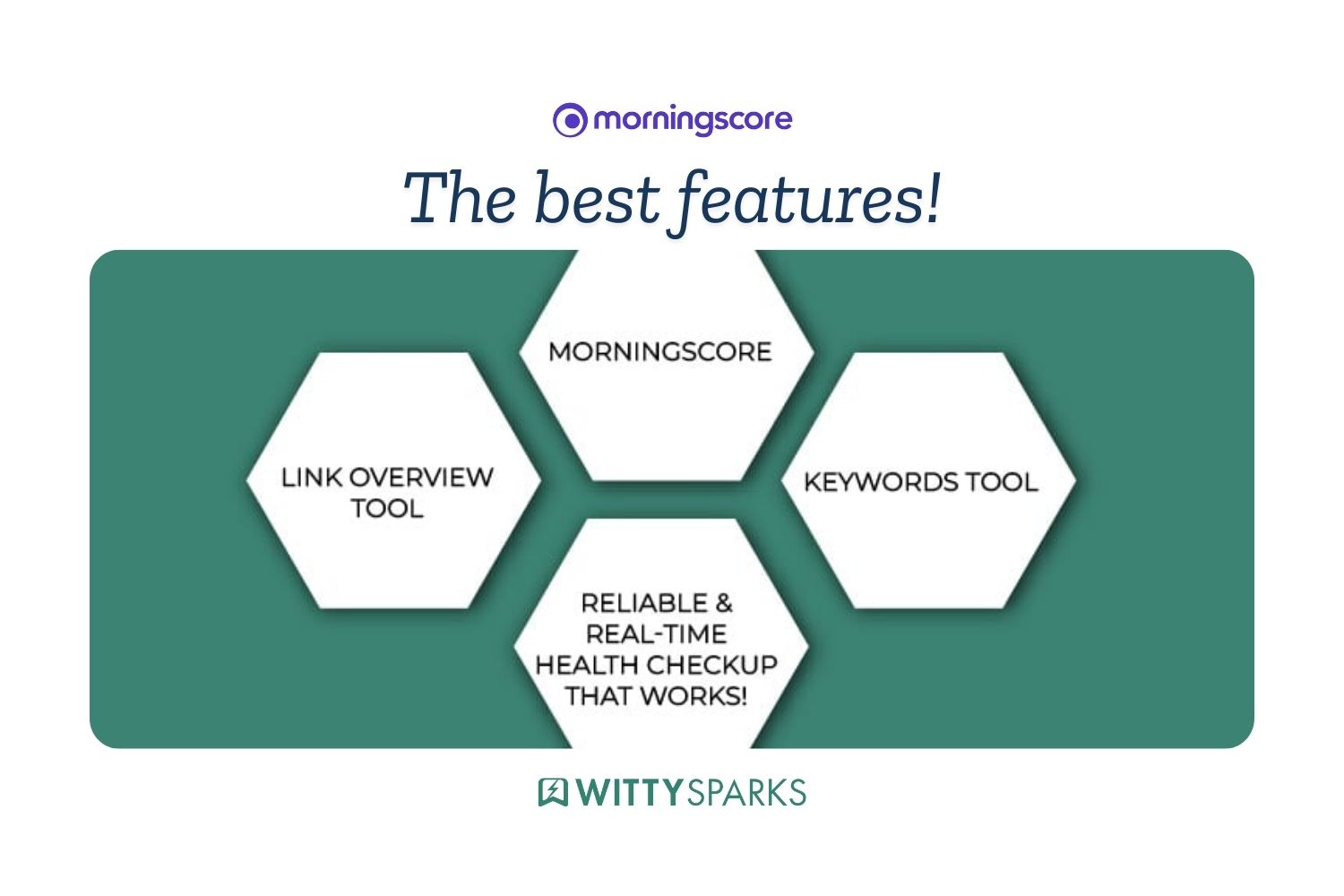 Morningscore Review: Features, Benefits, Pricing