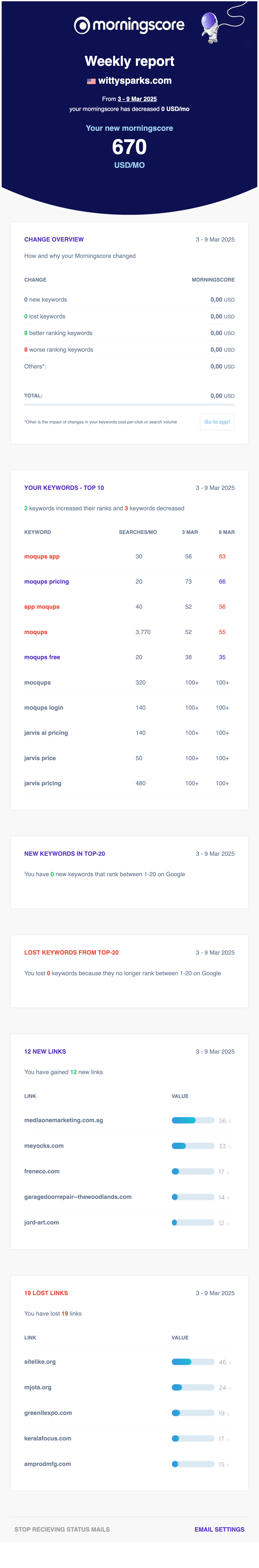 Morningscore Review: Features, Benefits, Pricing