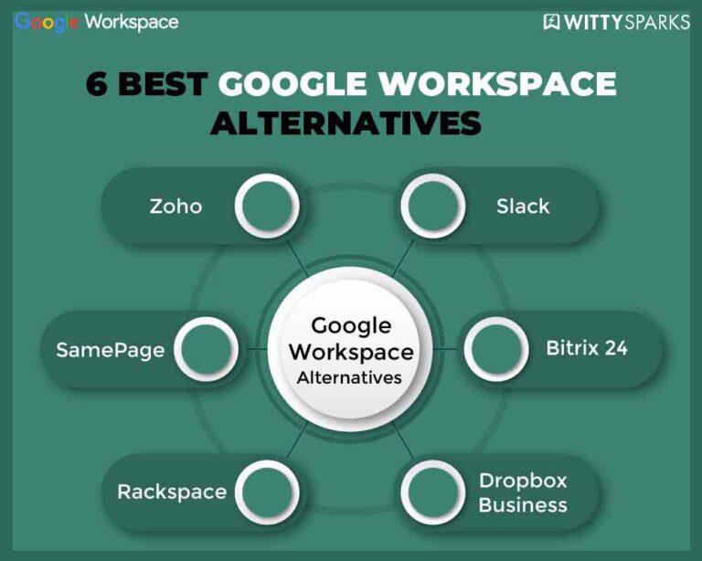 Google Workspace: A 360 degree revolution is here!