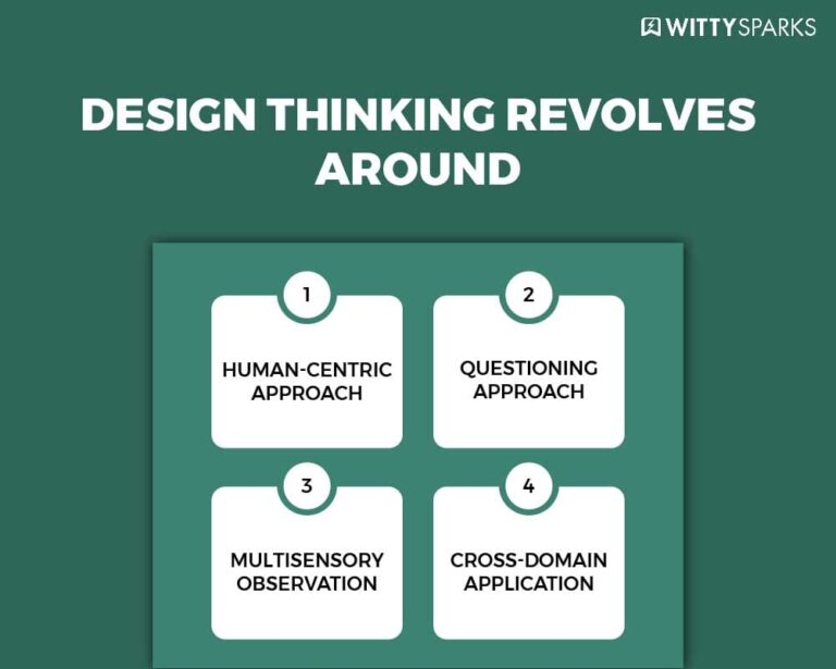 Importance of the Design Thinking Process in Product Creation
