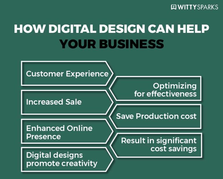 Digital Design - A Breakthrough guide