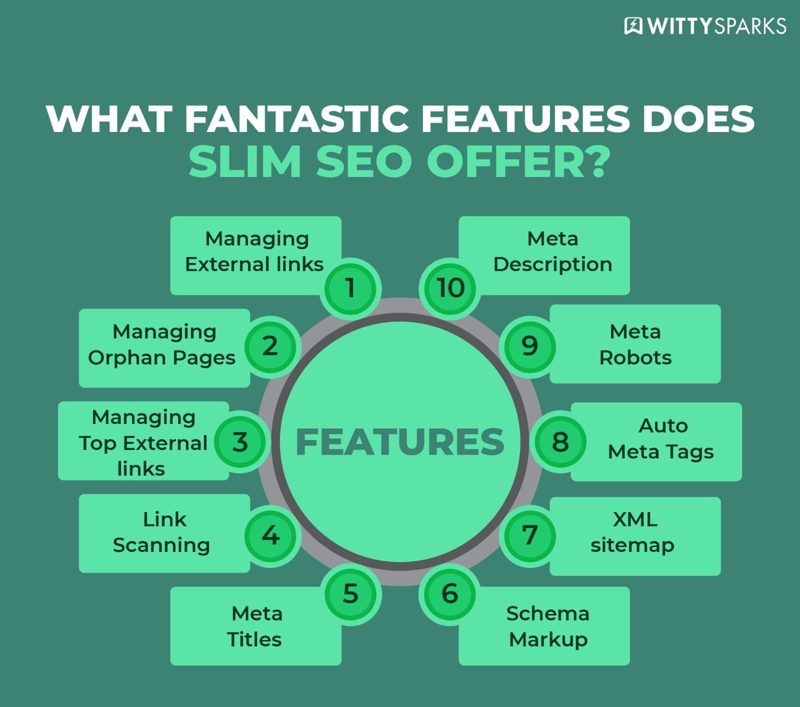 Slim SEO Review - Unlock the Secret to SEO Success