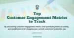 9 Types of Customer Engagement Metrics You Can Rely On
