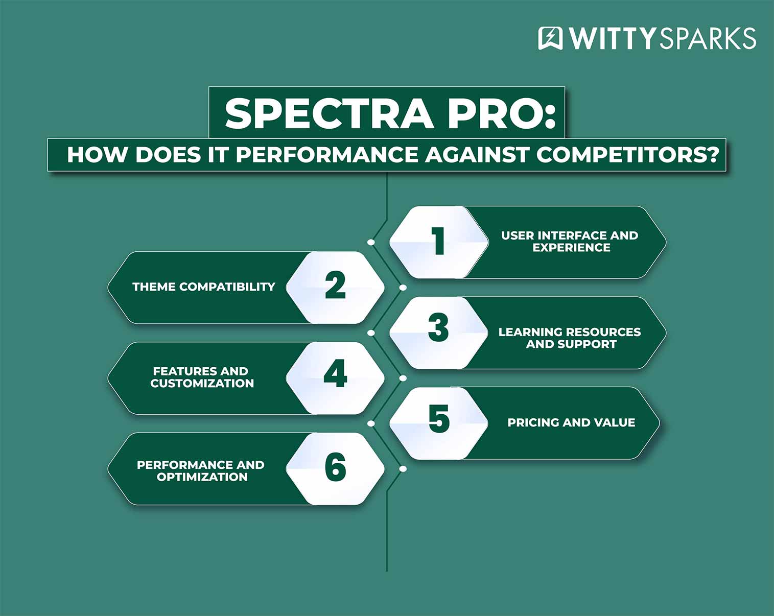 Spectra Pro: A Revolutionary Block Plugin? Let's Find Out!