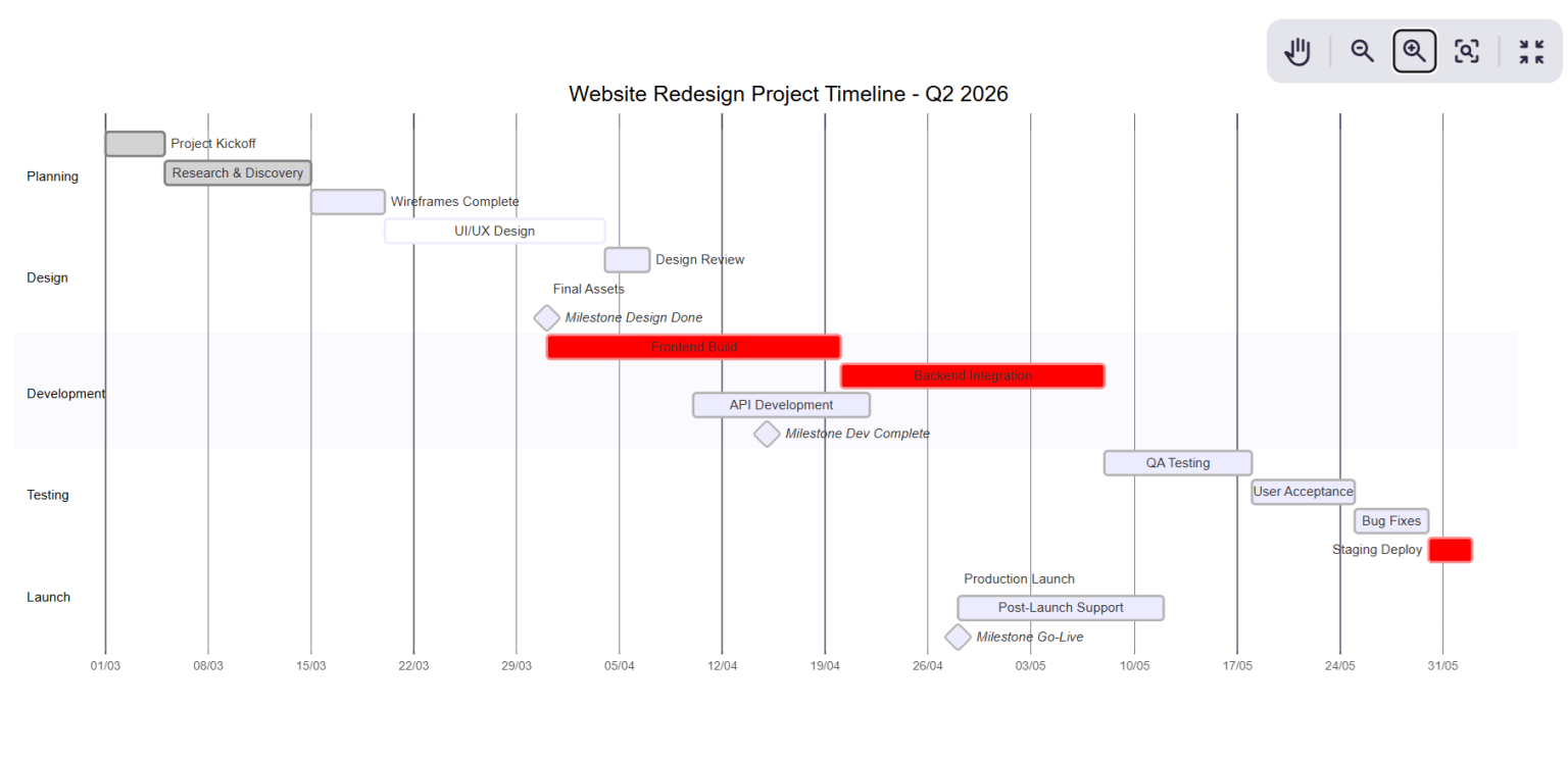 Why More and More Professionals are Using Mermaid Diagrams Everywhere?